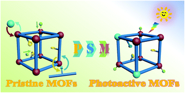 Post-synthetic modifications (PSM) on metal–organic frameworks (MOFs) for visible-light ...