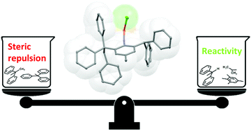 On the edge of the steric repulsion and reactivity of bulky anilines; a ...
