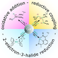 Oxidative addition, reduction and reductive coupling: the versatile ...