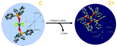 Tin(iv) fluoride complexes with neutral phosphine coordination and ...