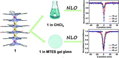 A sextuple-decker heteroleptic phthalocyanine heterometallic samarium ...