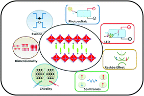 A review on two-dimensional (2D) perovskite material-based solar cells ...