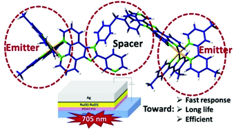 Infrared Light About IR Light, Infrared Spectrum, Invisible IR Light