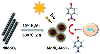 Plasmonic MoO2 embedded MoNi4 nanosheets prepared by NiMoO4 ...