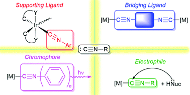 The diverse functions of isocyanides in phosphorescent metal complexes ...