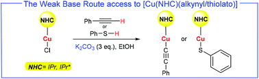 Straightforward synthesis of [Cu(NHC)(alkynyl)] and [Cu(NHC)(thiolato ...