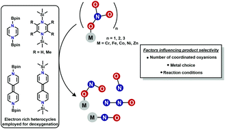 Recent advances in metal-mediated nitrogen oxyanion reduction using ...