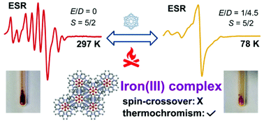 A mononuclear iron(iii) complex with unusual changes of color and ...