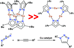 Tetranuclear and trinuclear copper(i) pyrazolates as catalysts in ...