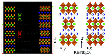 The crystal and defect structures of polar KBiNb2O7 - Dalton ...