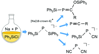 Simple conversion of trisodium phosphide, Na3P, into silyl- and ...