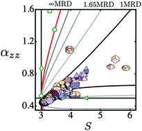 Data driven analytics of porous battery microstructures - Energy ...