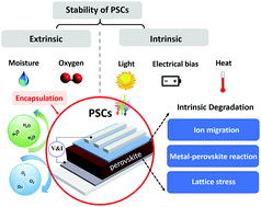 Pushing commercialization of perovskite solar cells by improving their ...