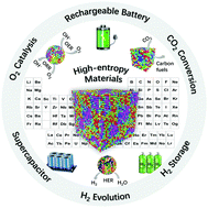 High-entropy energy materials: challenges and new opportunities - Energy & Environmental Science ...