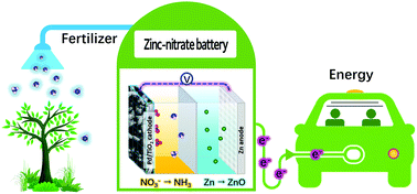 Pd doping-weakened intermediate adsorption to promote electrocatalytic ...