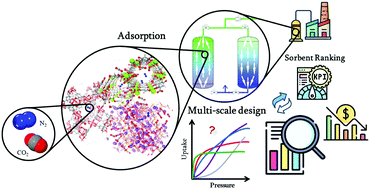Are we missing something when evaluating adsorbents for CO2 capture at ...
