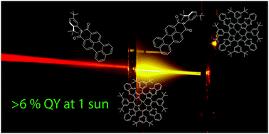 High efficiency deep red to yellow photochemical upconversion under ...
