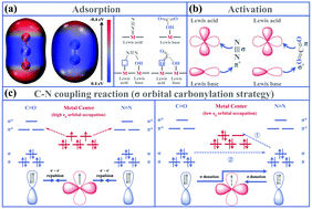 Highly selective electroreduction of N2 and CO2 to urea over artificial ...