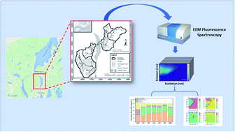 Monitoring the influence of wastewater effluent on a small drinking ...