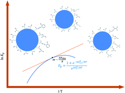 Temperature dependence of the gas-particle partitioning of selected ...
