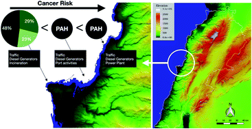 Poor regulation implications in a low and middle income country based ...