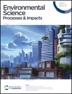 Inside front cover - Environmental Science: Processes & Impacts (RSC ...