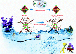 Insights into the binding manners of an Fe doped MOF-808 in high ...