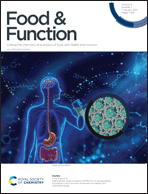 Front cover - Food & Function (RSC Publishing)