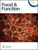 Front cover - Food & Function (RSC Publishing)