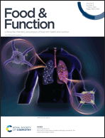 Front cover - Food & Function (RSC Publishing)