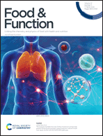 Inside front cover - Food & Function (RSC Publishing)