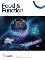 Inside front cover - Food & Function (RSC Publishing)
