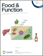 Inside front cover - Food & Function (RSC Publishing)