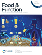 Inside front cover - Food & Function (RSC Publishing)