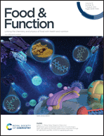 Front cover - Food & Function (RSC Publishing)