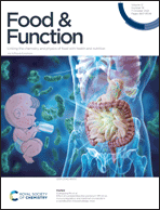 Front cover - Food & Function (RSC Publishing)