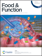 Inside front cover - Food & Function (RSC Publishing)