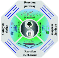 Electrochemical oxidation of biomass derived 5-hydroxymethylfurfural ...
