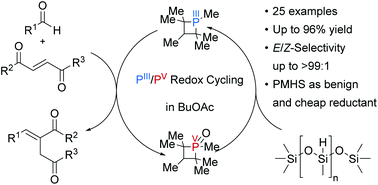 Poly(methylhydrosiloxane) as a reductant in the catalytic base-free ...
