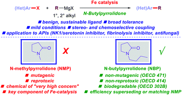 N-Butylpyrrolidone (NBP) as a non-toxic substitute for NMP in iron ...