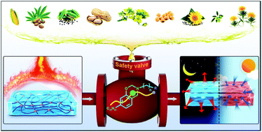 Design of bio-based organic phase change materials containing a “safety ...