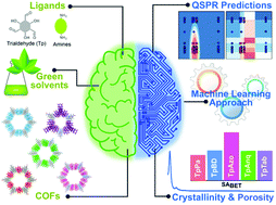 Synthesis of covalent organic frameworks using sustainable solvents and ...