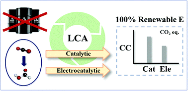 Evaluating the environmental impacts of formic acid production from CO2 ...