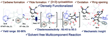Blue LED induced solvent-free multicomponent reactions among aryl ...