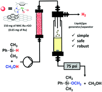 A simple, safe and robust system for hydrogenation “without high ...