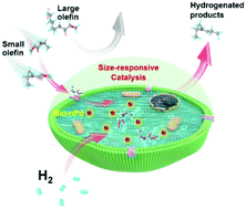 Selective catalysis in a cellular microenvironment—a living cell ...