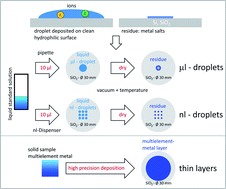 A round robin test for total reflection X-ray fluorescence analysis ...