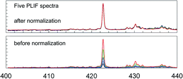 ArF laser-induced plume fluorescence – normalization of the ...