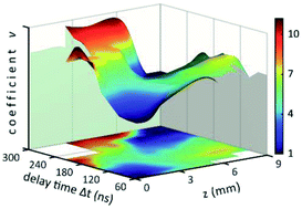 Spatially and temporally resolved evaluation of local thermodynamic ...