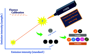 A novel strategy for direct elemental determination using laser-induced ...